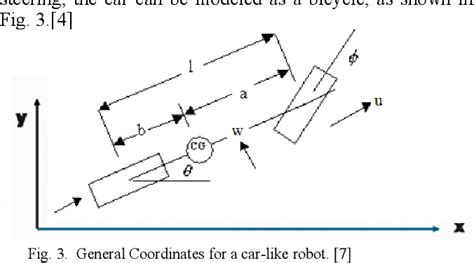 Figure From Trajectory Tracking Simulation And Shaping Of Moving Land Vehicle Using MATLAB