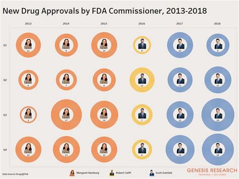 Colin Navickas On Linkedin Datavisualization Dataviz