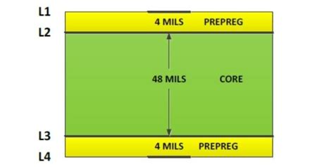 Layer PCB Stackup Layer PCB Manufacturer PCBMay