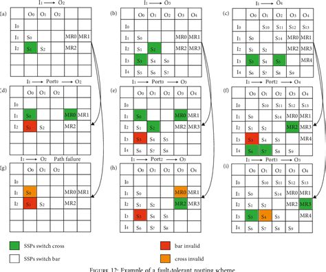 Figure 12 From Modeling And Performance Analysis Of A Fault Tolerant 3d