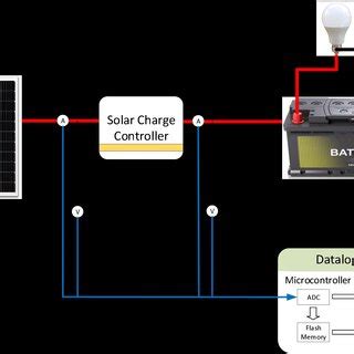 Connection Diagram Of PV System And Developed Data Logger Download Scientific Diagram