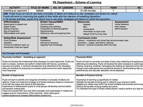 Core PE Netball Yr 7 Scheme Of Work 9 X Lesson Plan Outlines Teaching Resources