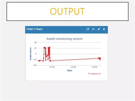 Implementation Of Real Time Iot Based Health Monitoring System Pptx