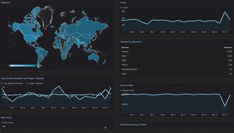 Google Analytics Dark Mode Expert S Choice