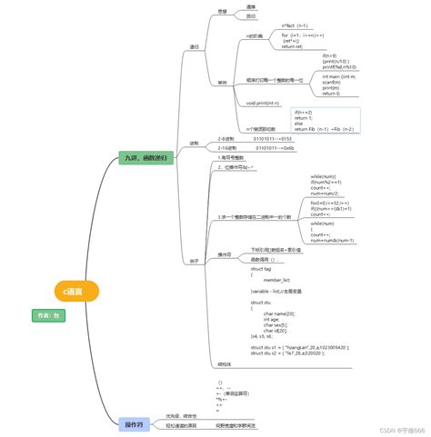 函数递归。 Csdn博客 函数递归。 Csdn博客