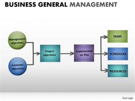 Converging And Diverging Factors Flowchart Diagram Ppt Templates
