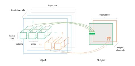 Real Time Deteksi Objek Menggunakan Yolo You Only Look Once By Aditya Irawan 3014 Medium