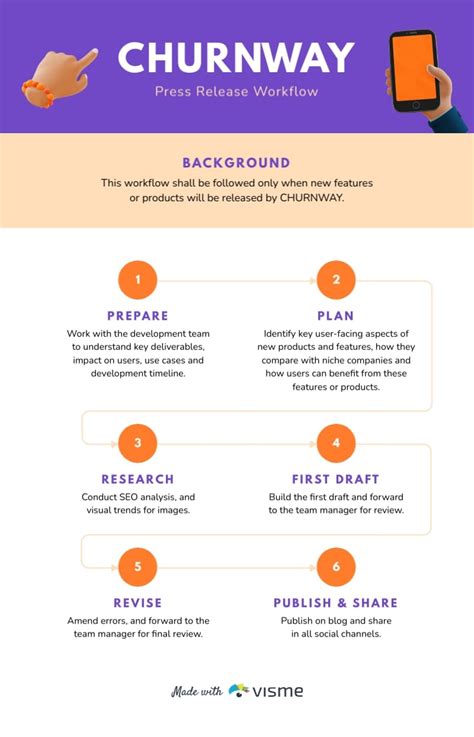 Ultimate Flowchart Tutorial Complete Flowchart Guide Flowchart Symbols