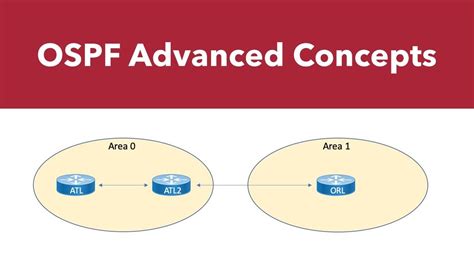 OSPF Advanced Concepts Part