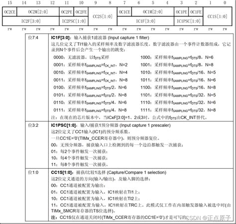 【正点原子stm32连载】 第二十一章 通用定时器实验 摘自【正点原子】stm32f103 战舰开发指南v12stm32 Hal Tim