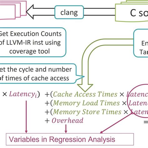 Dnn Structure In Occurrence Ratio Estimation For Arithmetic Download