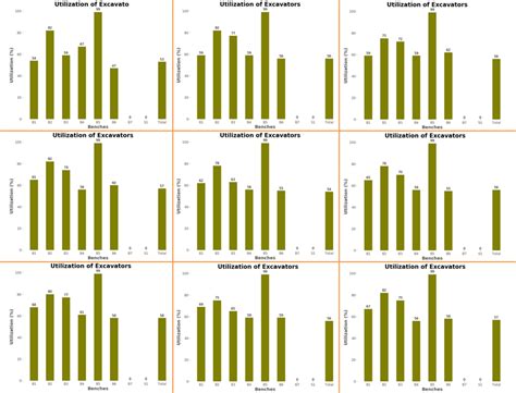 Utilizations Of Nine Different Feasible Schedules Output Of
