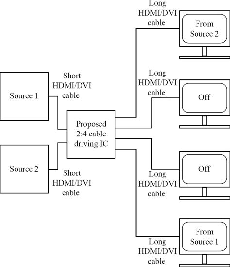 Application Scenario Of The 2 4 Signal Multiplexing And Cable Driving Ic Download Scientific