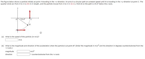 Solved The Figure Below Shows A Particle Initially At Point Chegg