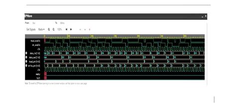 Hoda Ashraf On Linkedin Fifo Systemverilog Verification Testbench Digitaldesign