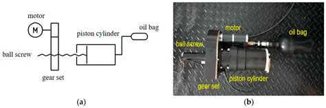 Development Of An Autonomous Underwater Helicopter With High Maneuverability