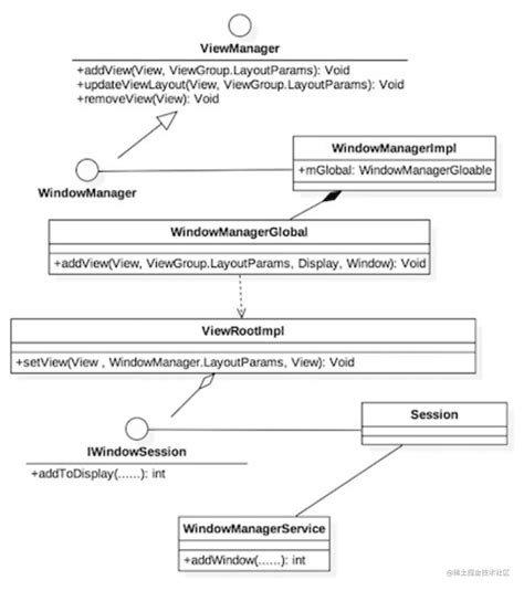 面试官Android中的Application真的不能弹出Dialog吗Window全面解析Window表示窗口 掘金