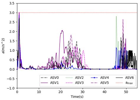 Jmse Free Full Text Distributed Swarm Trajectory Planning For Autonomous Surface Vehicles In