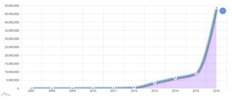 GitHub Rizkynat GoLibrary Business Inteligence With React