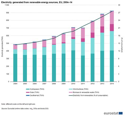 How To Add A Footnote In Excel Chart Flowchart In Excel Step By Step Guide To Create Flow Chart