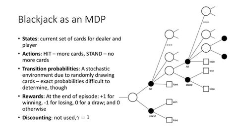 Intro To Reinforcement Learning Part Ii Pdf Technology And Computing