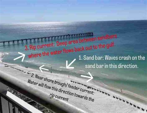 How To Spot And Survive A Rip Current Island Kayak Tours