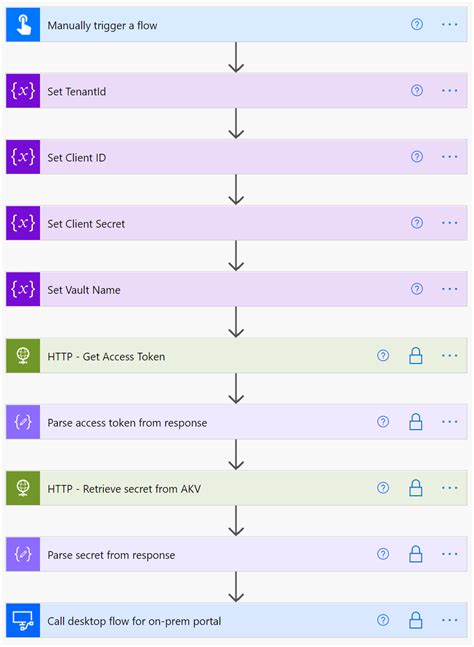 Using Azure Key Vault With Power Automate Desktop By Paul Summers Medium