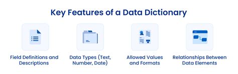 Data Catalog Vs Data Dictionary Vs Business Glossary