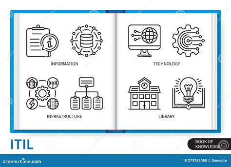 Itil Infographics Linear Icons Collection Stock Illustration Illustration Of Company