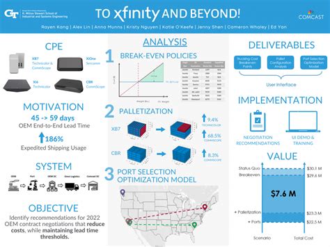 Customer Premise Equipment Procurement Senior Design Capstone Projects