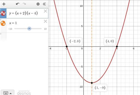 What Is Axis Of Symmetry On A Graph