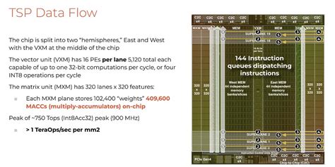 Groq Inference Tokenomics Speed But At What Cost