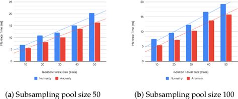 Figure 5 From An Adaptable And Unsupervised Tinyml Anomaly Detection