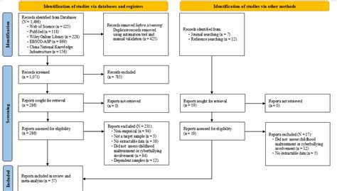 Computers in Human Behavior田丽丽教授团队通过元分析探讨儿童期虐待与网络欺凌攻击和受害的关系 研究成果 华南师范大学儿童青少年阅读与发展教育部哲学社会科学实验室