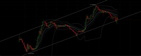 Eth Btc Logarithmic Graph Possible Trend Ethtrader
