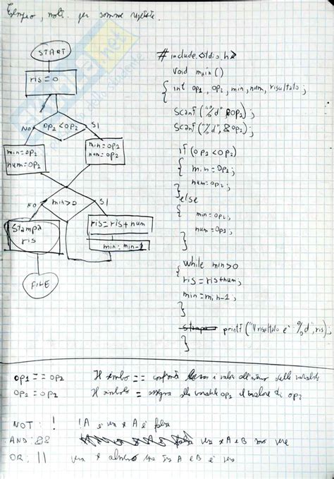 Appunti Informatica B