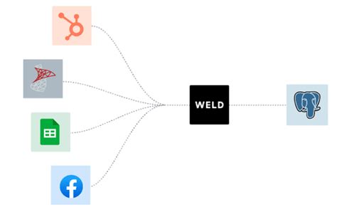 Postgresql As A Data Warehouse Benefits And Use Cases Weld Blog