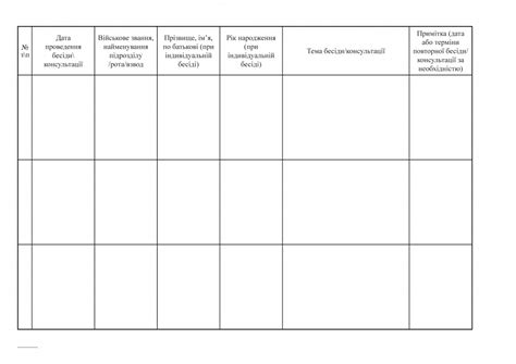 Журнал обліку бесід і консультацій які були проведені з особовим складом А4 формат 200