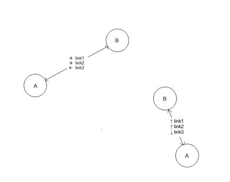 Superimposed Edge Labels · Issue 1761 · Gephigephi · Github