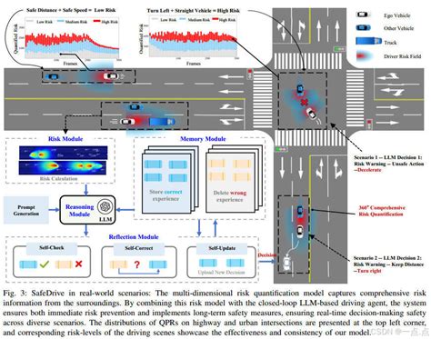 Safedrive：大语言模型实现自动驾驶汽车知识驱动和数据驱动的风险 敏感决策——论文阅读