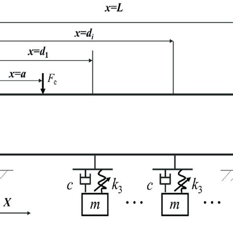 A Short Beam Coupled With Multiple Parallel Nonlinear Energy Sinks