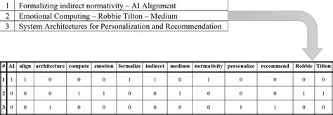 An Example Of The Tokenization Of Three Text Strings Download