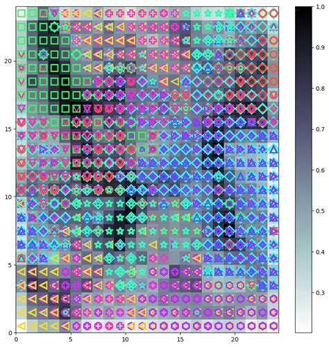 Clustering Of Images With Self Organizing Maps By José Carlos Yamuni