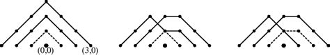 Figure 1 From Hankel Determinants For Some Common Lattice Paths