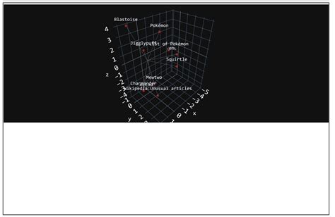 Python How To Center A Dash Graph Stack Overflow