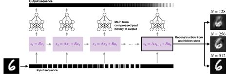 Figure 1 From Universality Of Linear Recurrences Followed By Non Linear