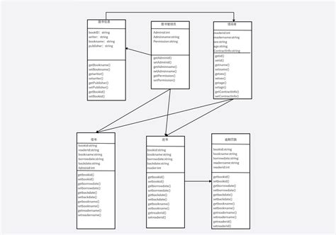 图书管理类图 boardmix模板