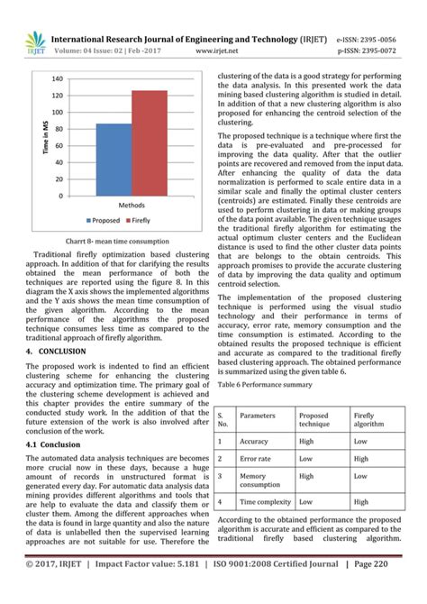 A Firefly Based Improved Clustering Algorithm Pdf