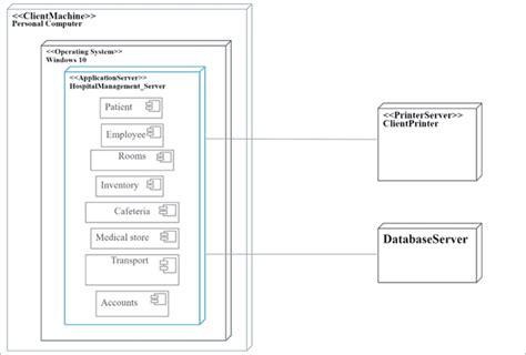 UML Diagram Tutorial A Complete Guide To UML Diagrams