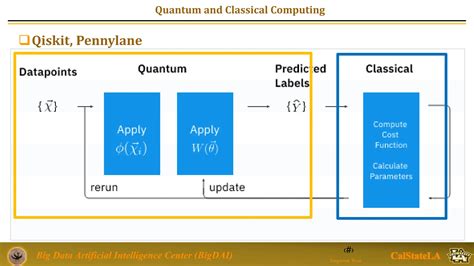 Machine Learning In Quantum Computing Ppt